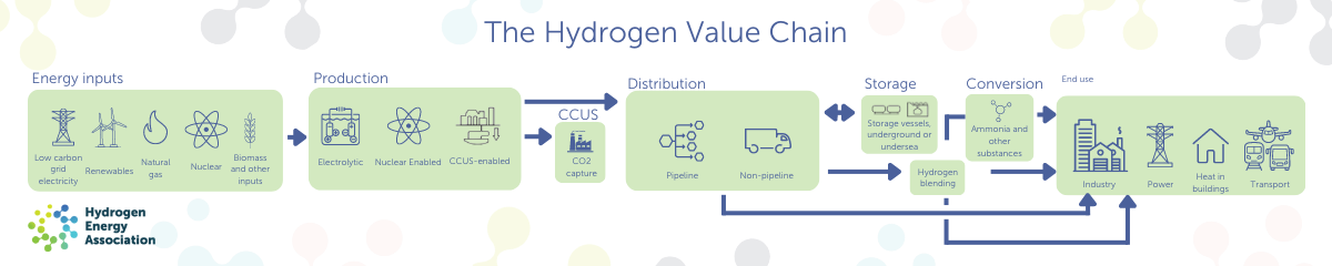 Member Overview – Hydrogen Energy Association